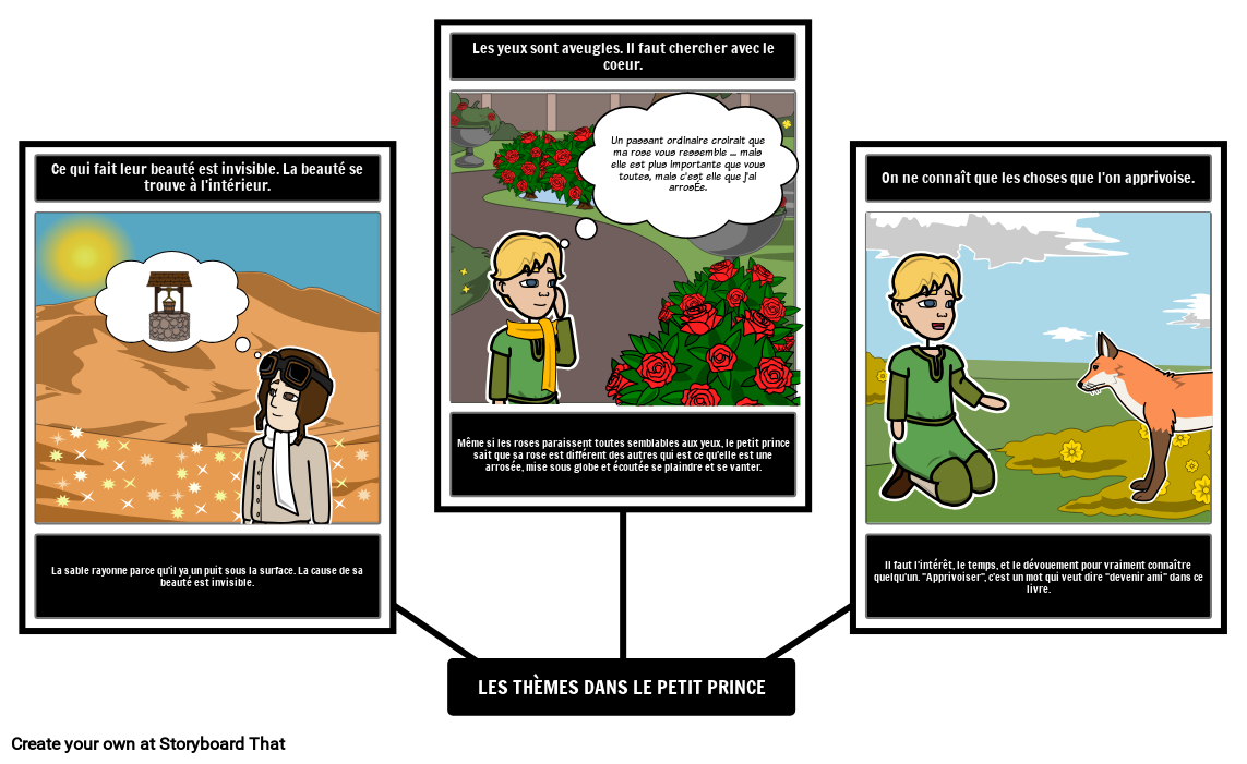 Le Petit Prince Thèmes Storyboard por fr-examples