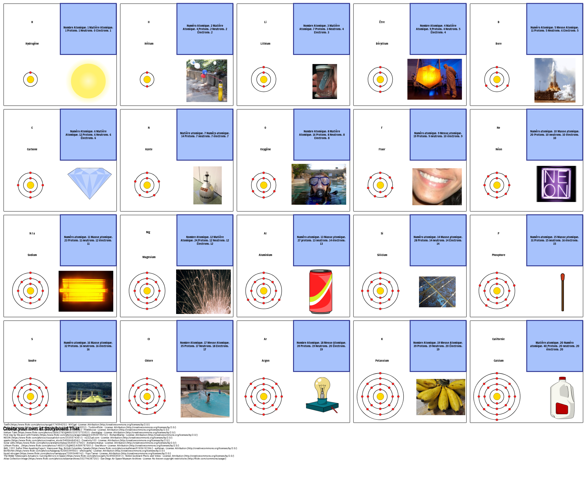 Diagramme Atom | Tableau Périodique des Éléments Tableau | Numéro Atomique