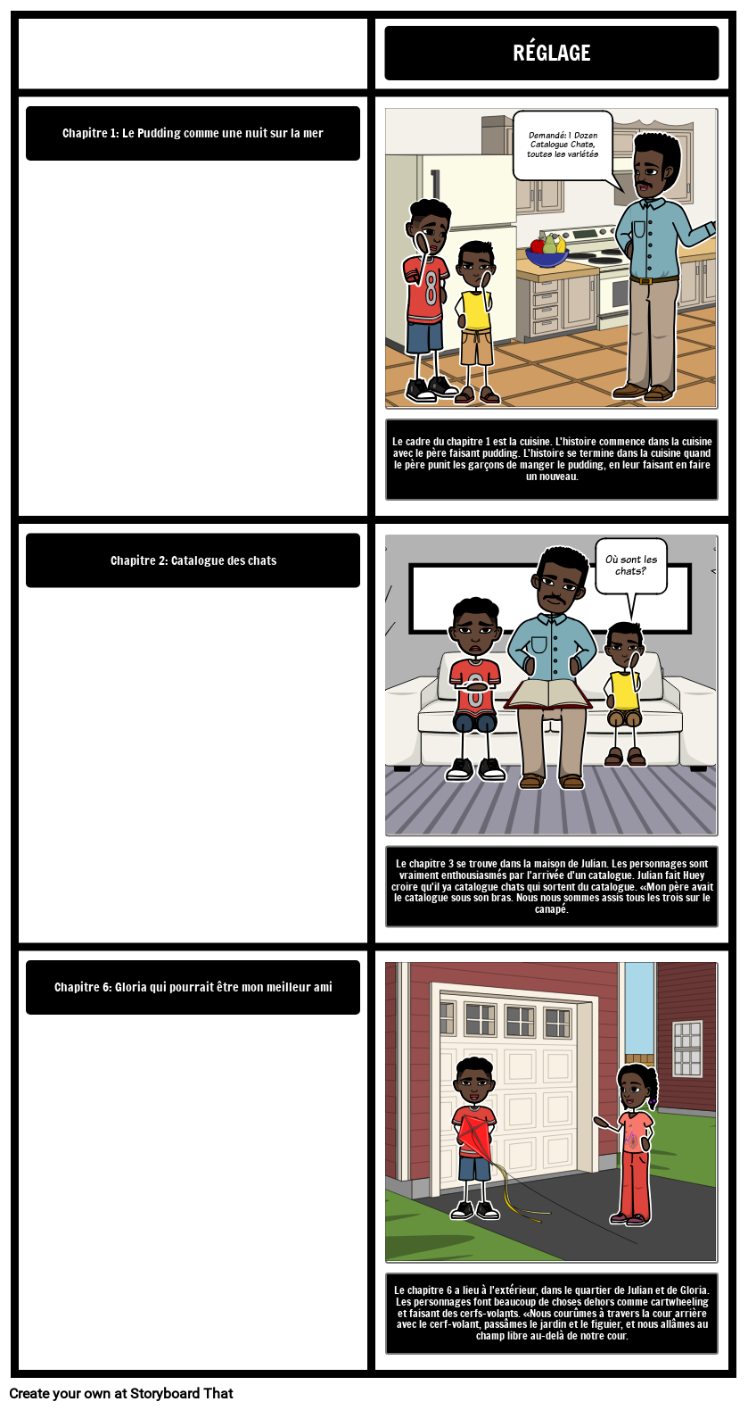 Les Histoires Julian Tells Setting Storyboard af fr-examples