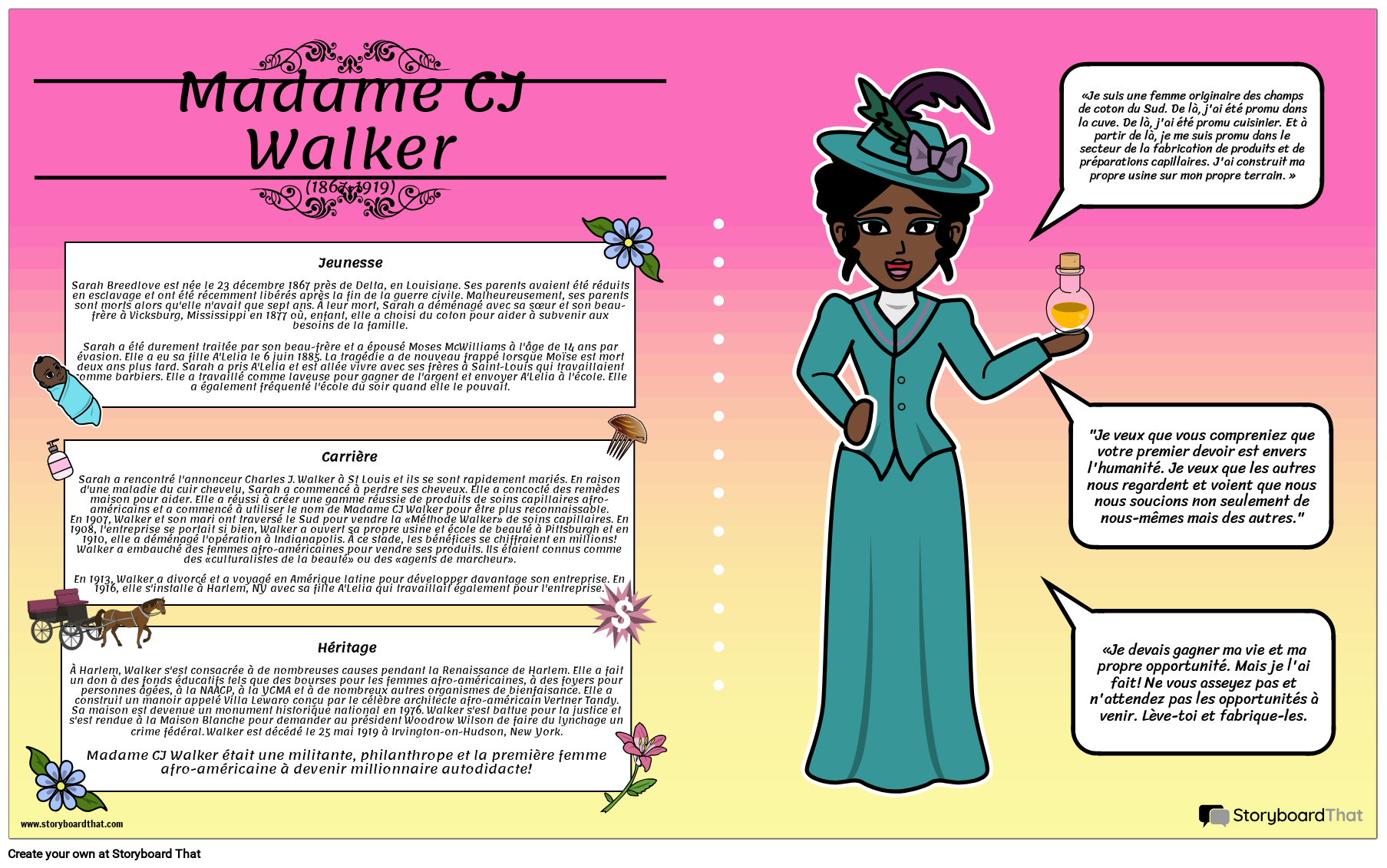 Madame CJ Walker Bio Storyboard par fr-examples