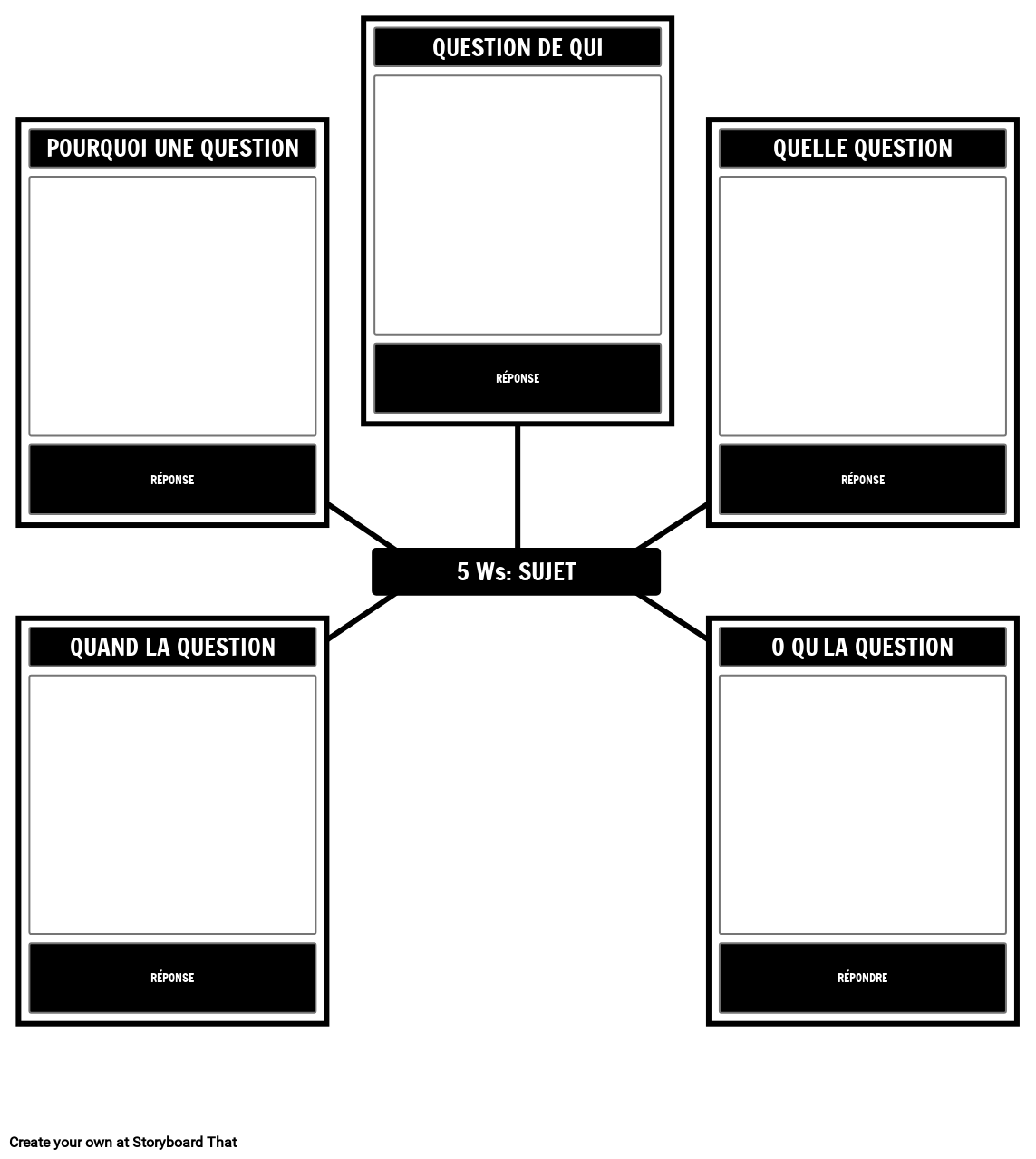 Modèle 5W Storyboard par fr-examples