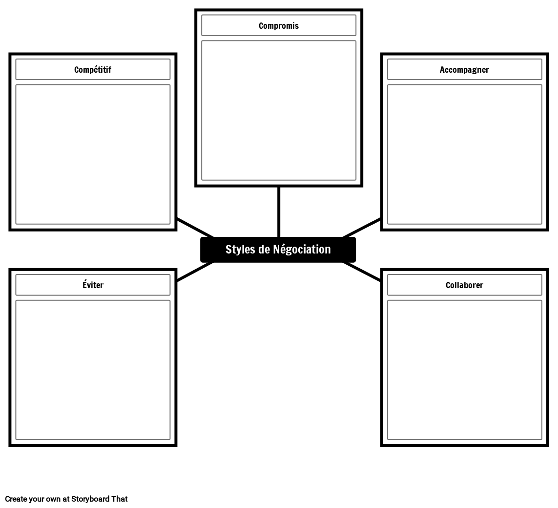 Modèle de Modèles de Négociation Storyboard par fr-examples