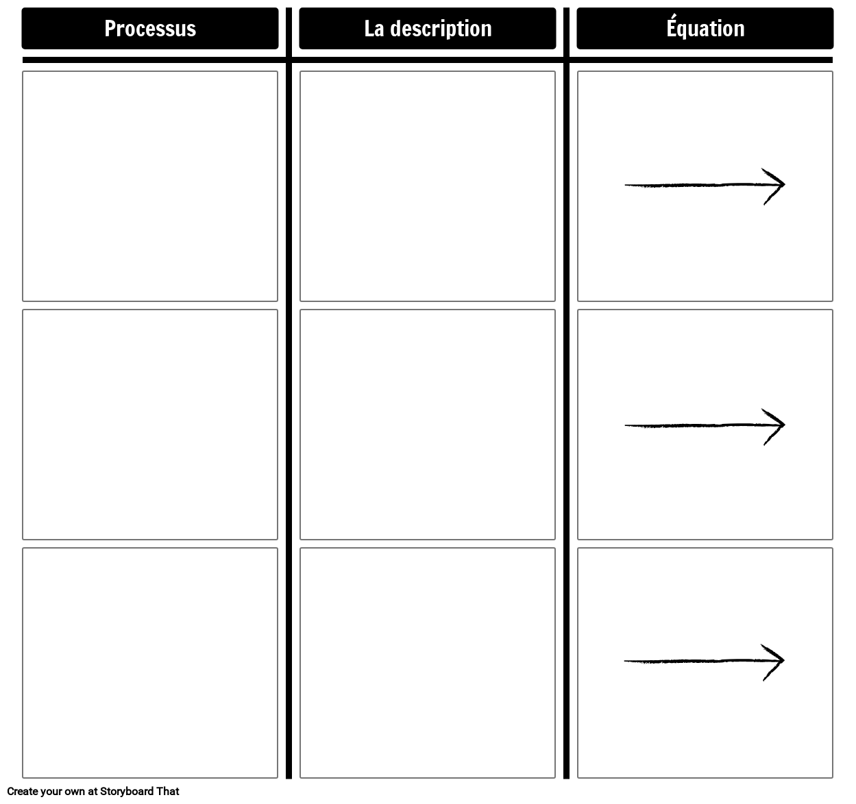 Modèle de Processus Scientifique Storyboard by fr-examples