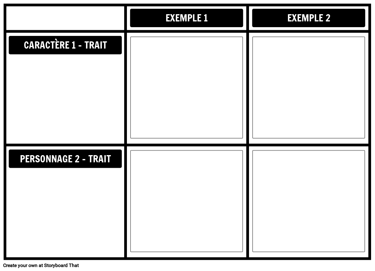 Modèle de Traits de Caractère Storyboard par fr-examples Modèle de Traits de Caractère Storyboard par fr-examples