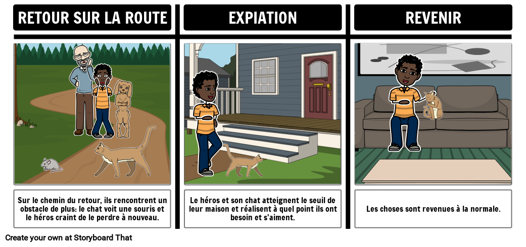 Monomythe - Quatrième Partie - Retour sur la Route ou Retour du Héros