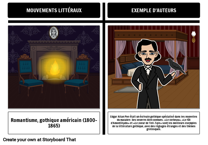 Mouvements Littéraires Américains - Auteurs Américains