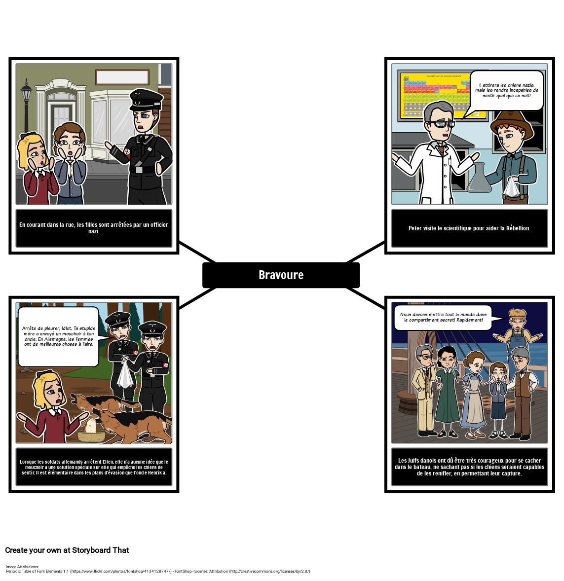 nombre-d-toiles-th-me-storyboard-por-fr-examples