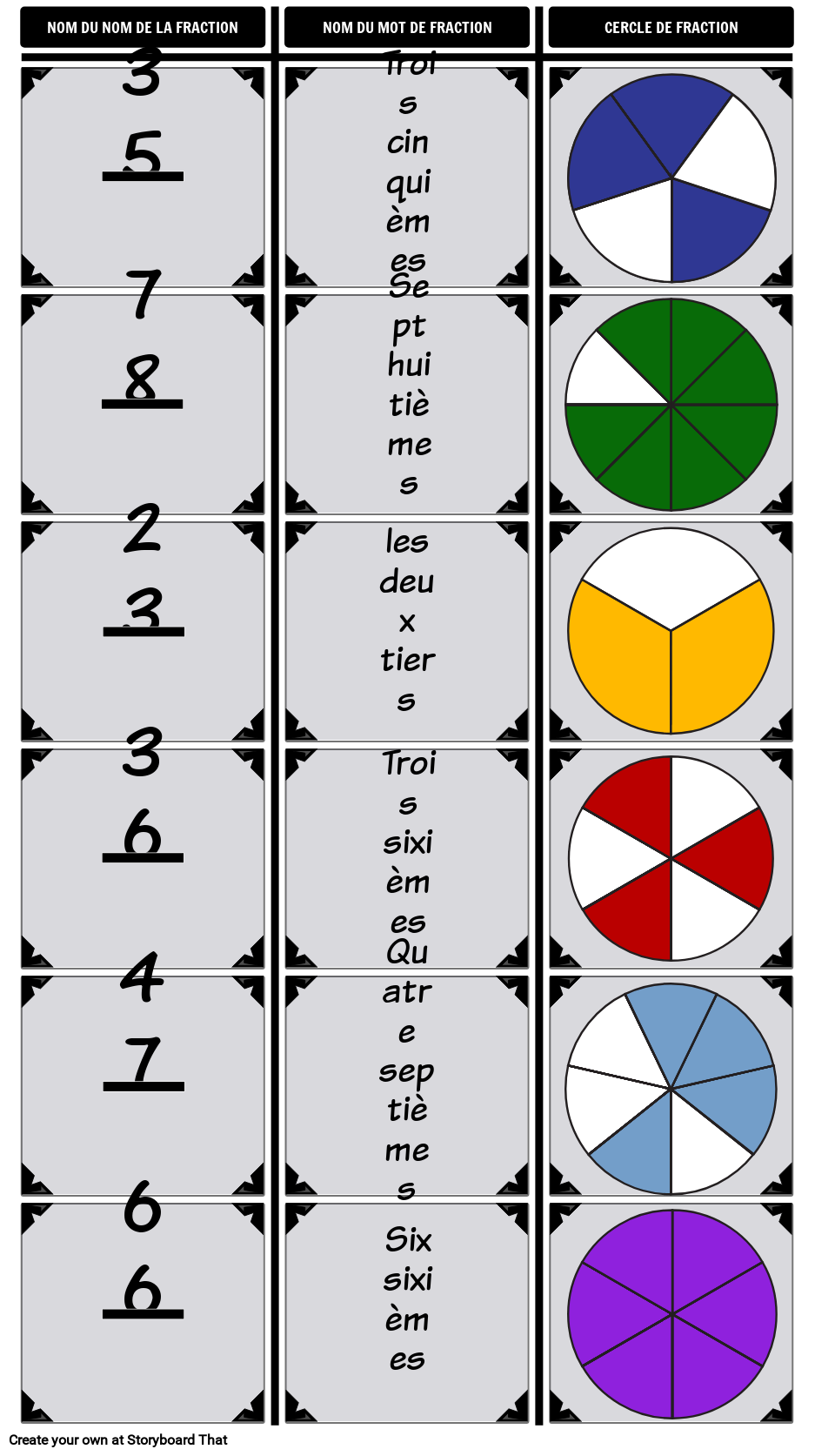 Noms de Fractions D'ID et Fractions Nom de mot