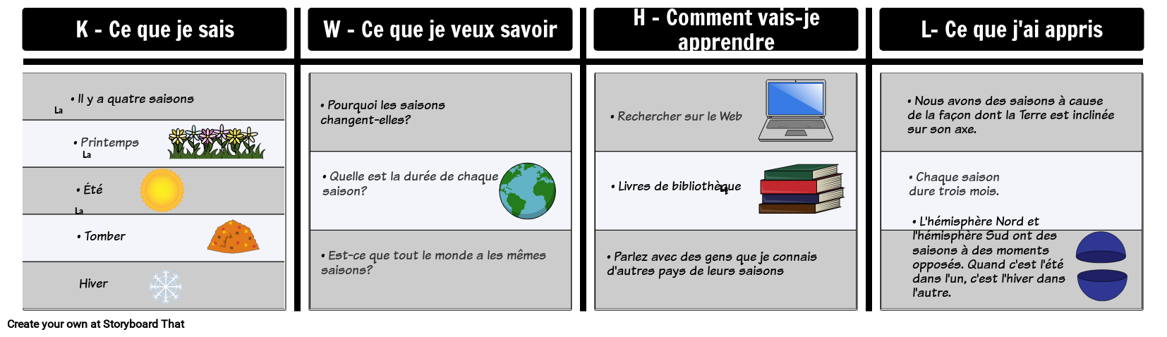 Organisateur Graphique Complet KWHL Storyboard