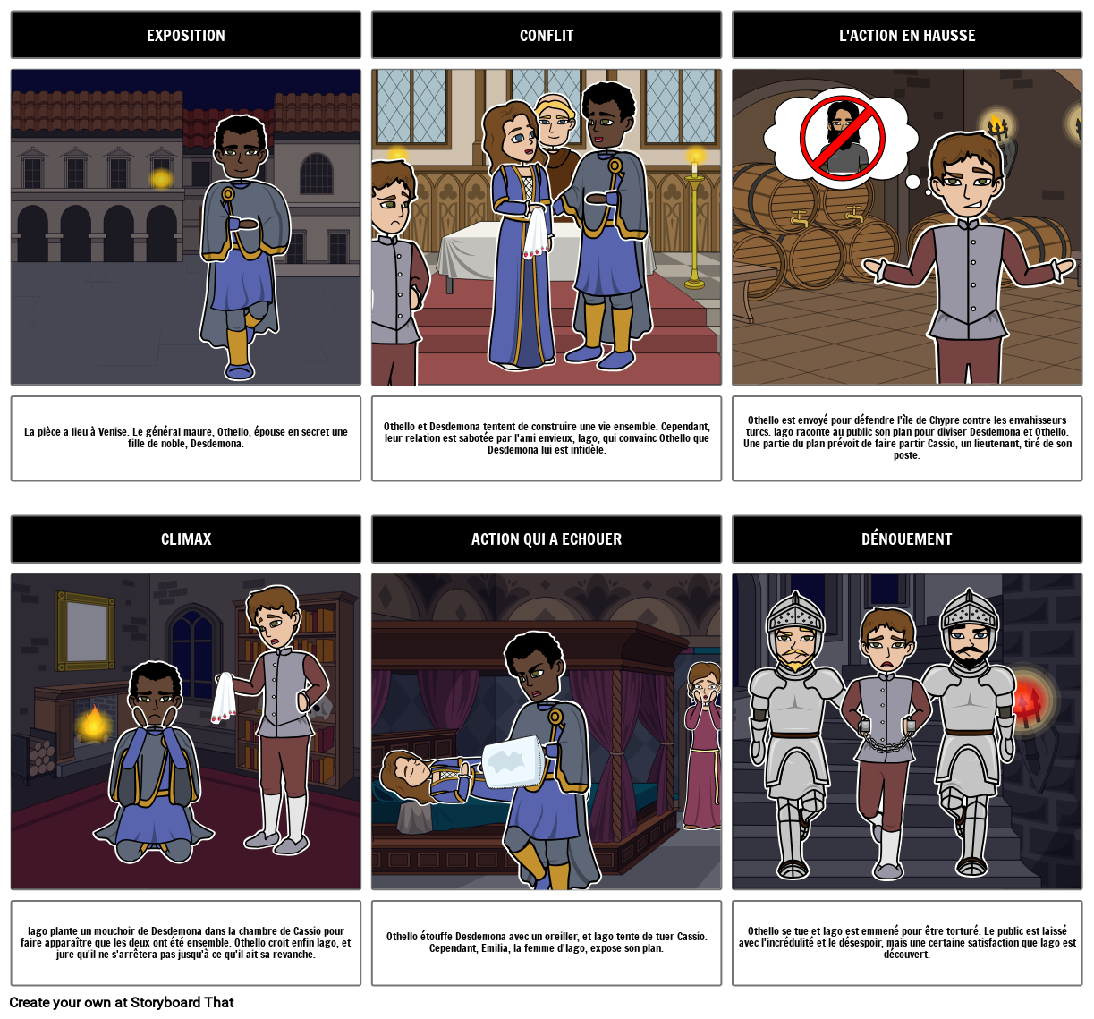 Othello - Structure de Cinq Actes Storyboard par fr-examples