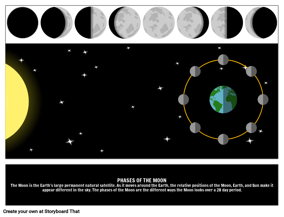 Phases de la Lune et Caractéristiques Storyboard Phases de la Lune et Caractéristiques Storyboard