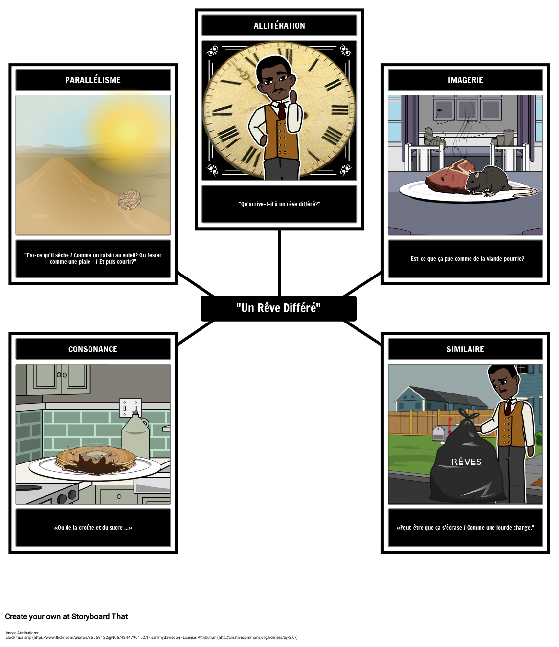 Poetic Devices Dans "A Dream Deferred" Storyboard