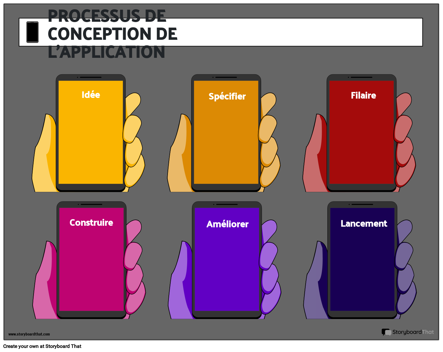 Processus de Conception 2 Storyboard par fr-examples
