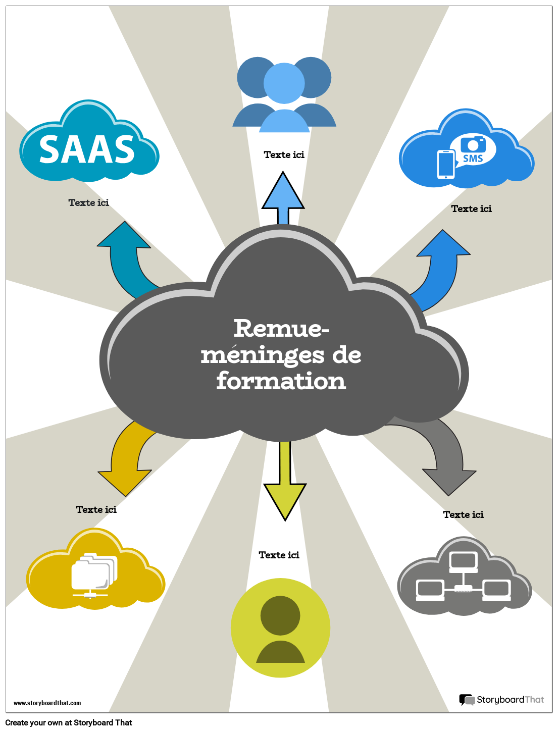 5 étapes pour créer un programme de formation