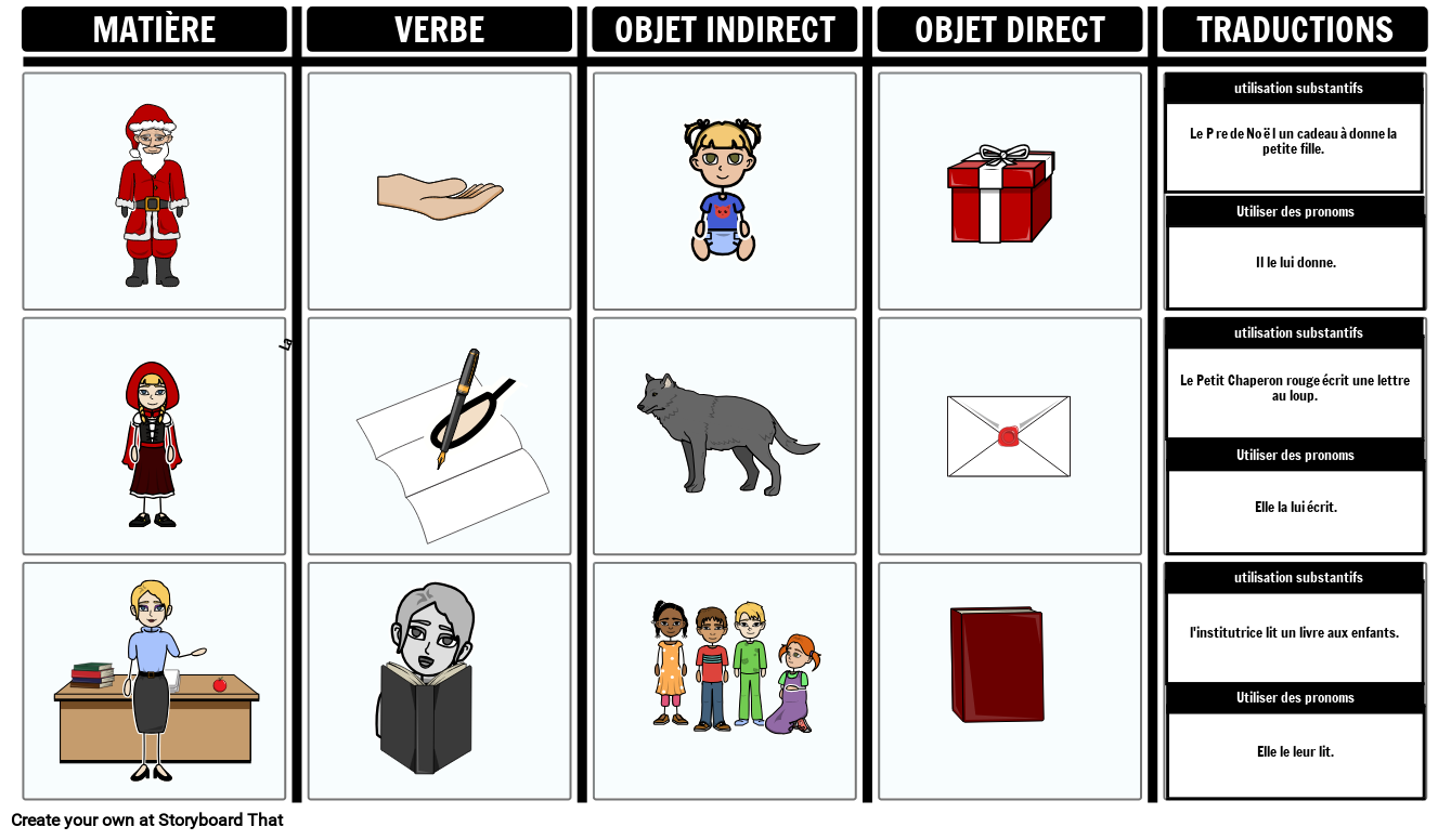 Pronoms D'objet Directs et Indirects Storyboard