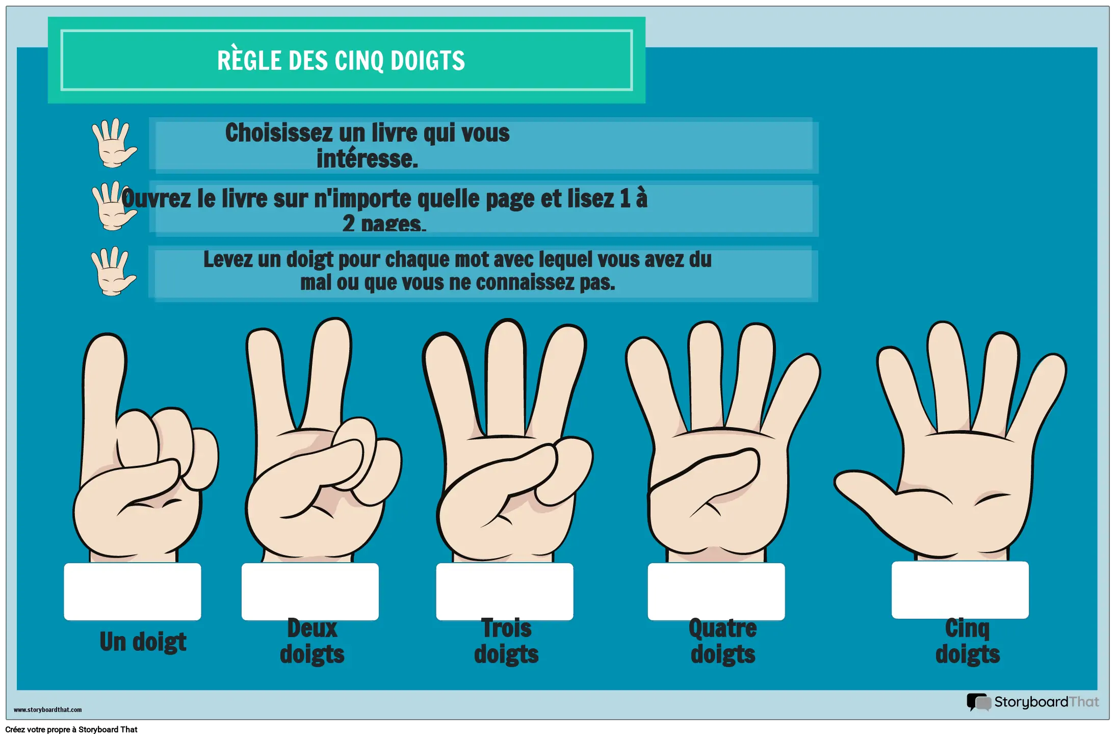 Règle des 5 Doigts - Livre Juste ce Qu'il Faut Poster