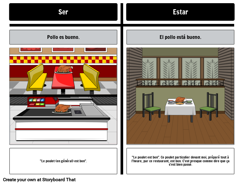 Ser vs Estar - Modèle de cas Spéciaux Storyboard
