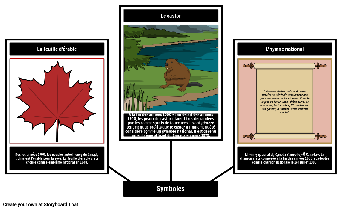 Symboles canadiens Storyboard by fr-examples