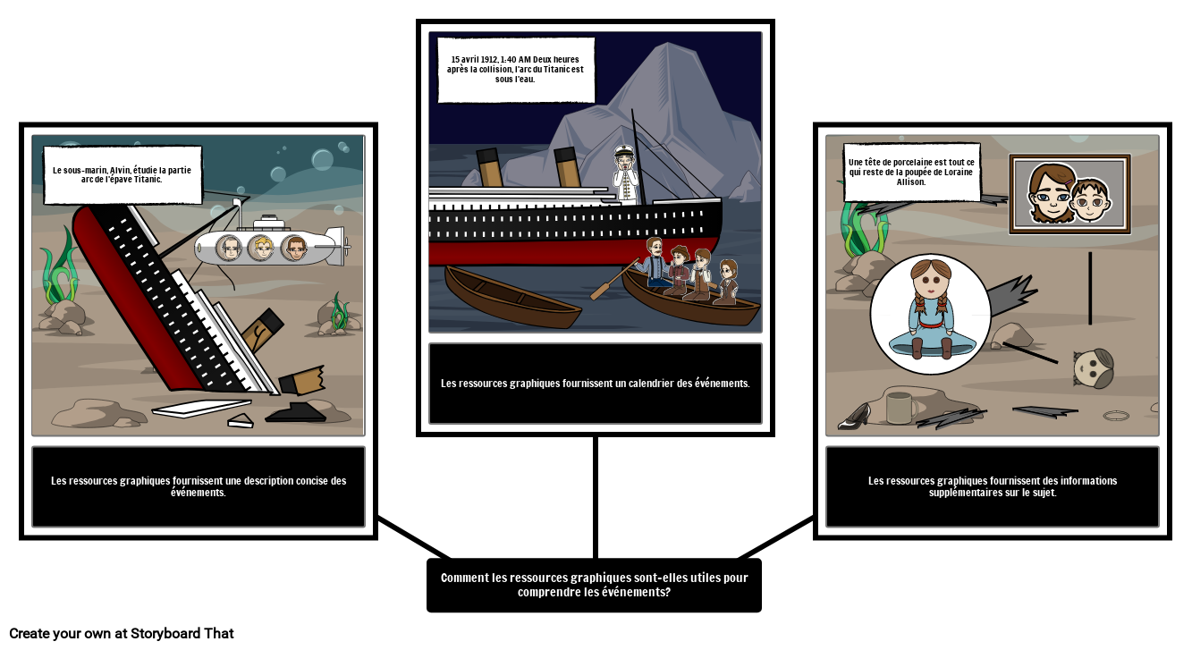 The Unsinkable Wreck of the RMS Titanic - Éléments Visuels
