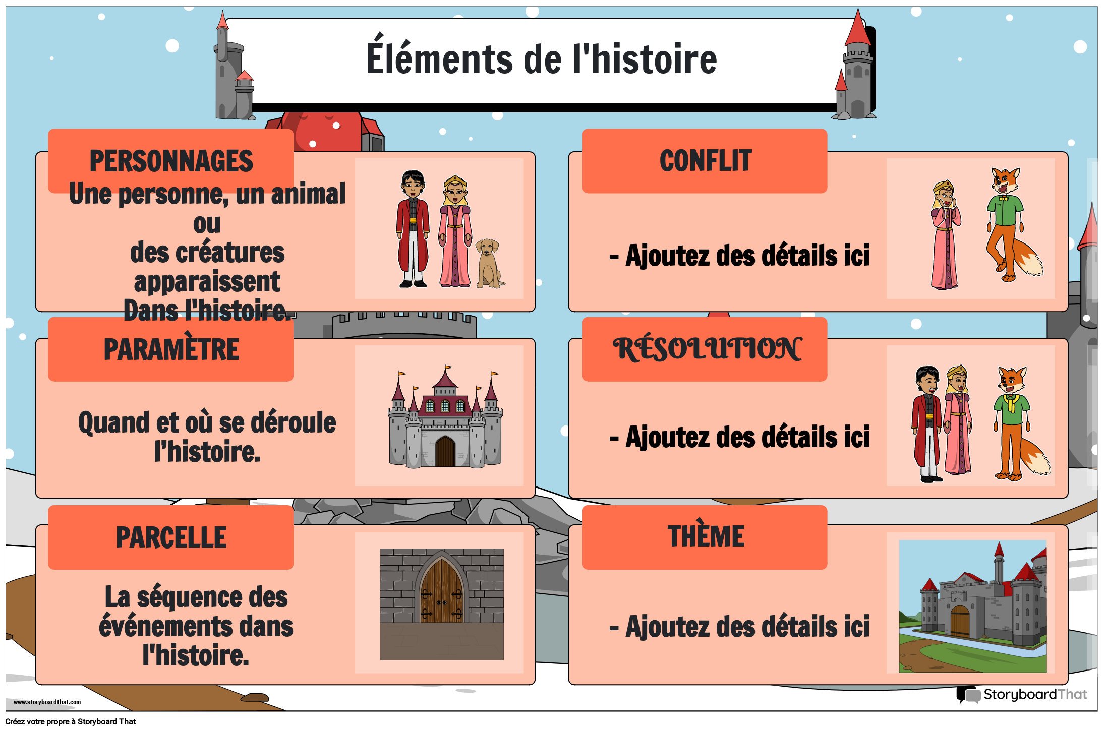 THÈME DU CHÂTEAU - AFFICHE DES ÉLÉMENTS DE L'HISTOIRE