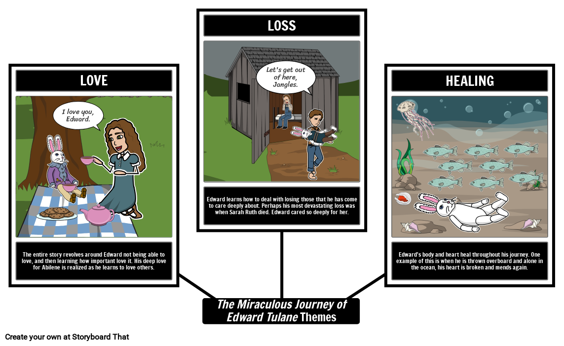 Thèmes Edward Tulane Storyboard by fr-examples