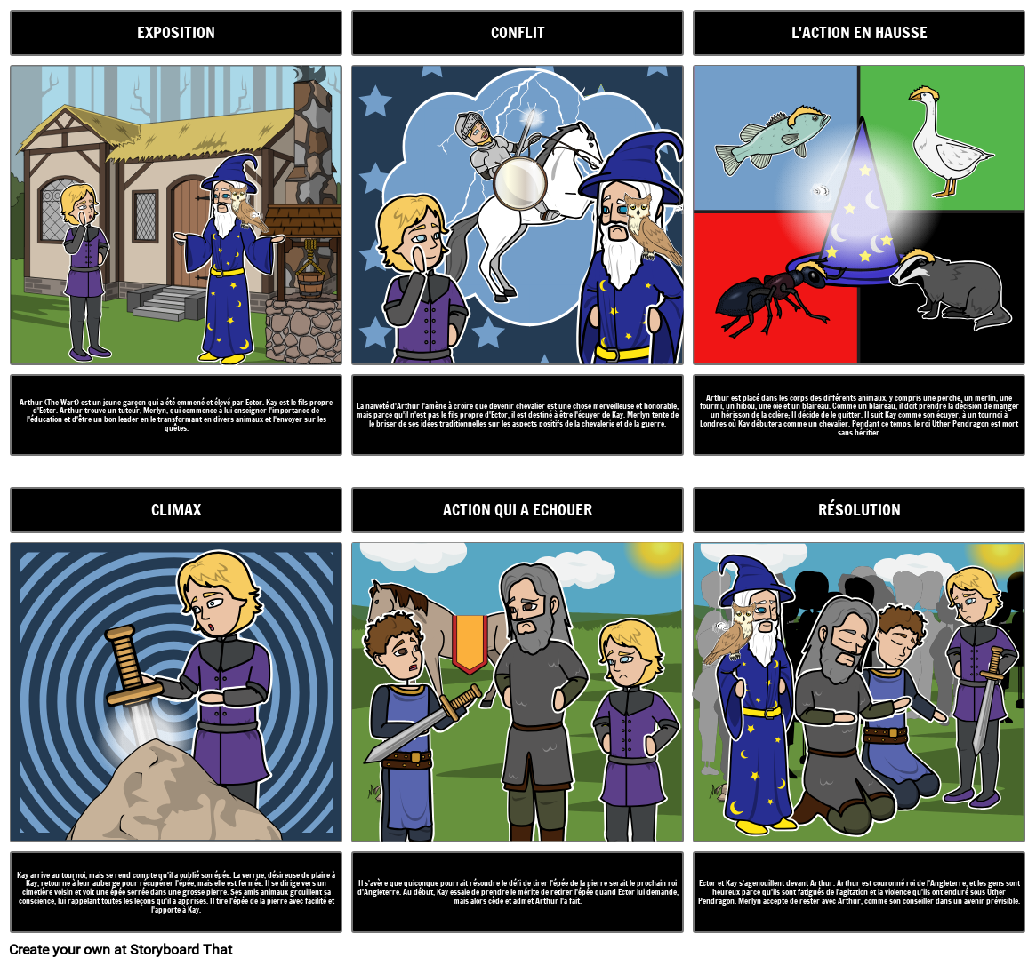 TOAFK - "L'épée dans la pierre" Diagramme Storyboard