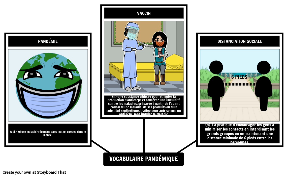 Vocabulaire Covid 19 Storyboard por fr-examples