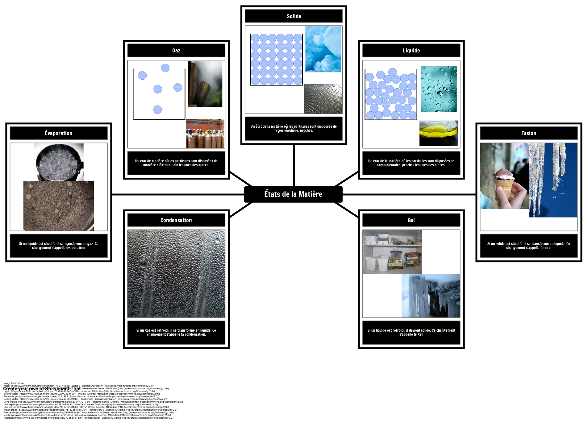 Vocabulaire de L'état de la Matière Storyboard