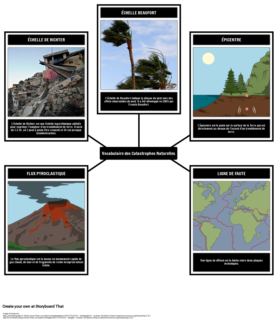Vocabulaire des Catastrophes Naturelles Storyboard