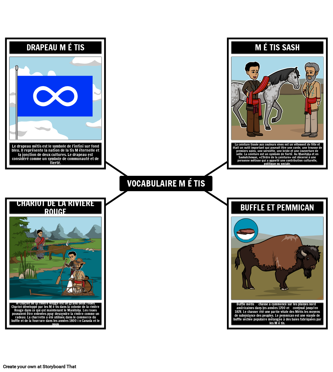 Vocabulaire des Métis du Canada Storyboard av fr-examples