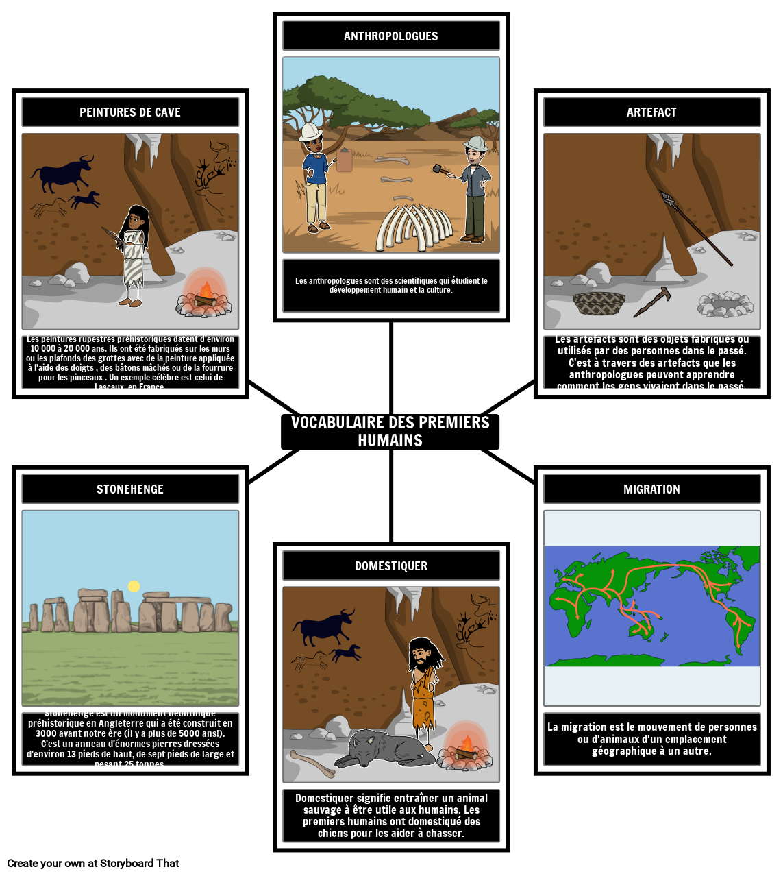 Vocabulaire des Premiers Humains Storyboard por fr-examples