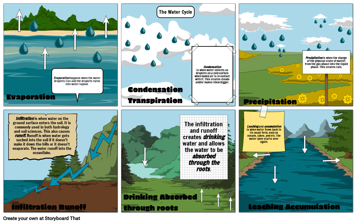 The Water Cycle القصة المصورة من قبل grahamjthomas