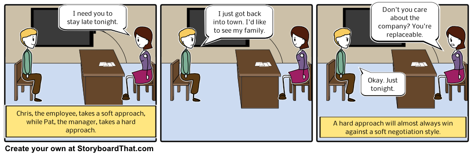 Hard vs Soft Negotiation Storyboard by greenferret