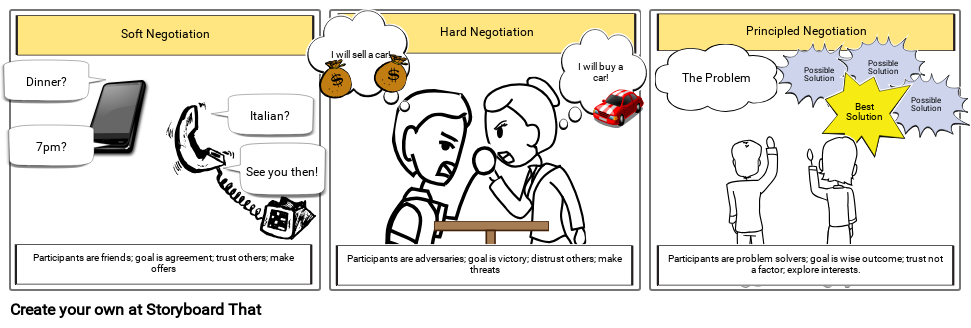 Negotiation Approaches Storyboard por greenferret