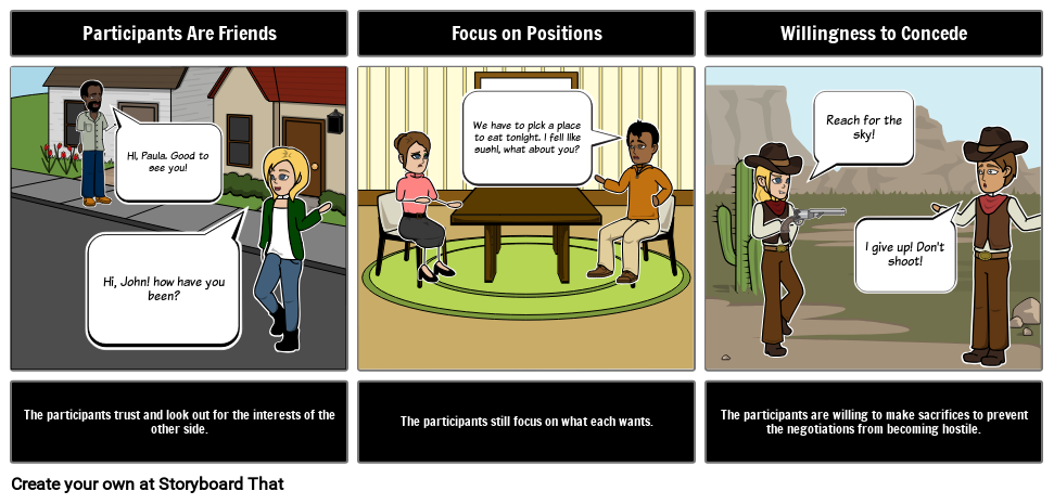 Soft Negotiation Characteristics Storyboard por greenferret