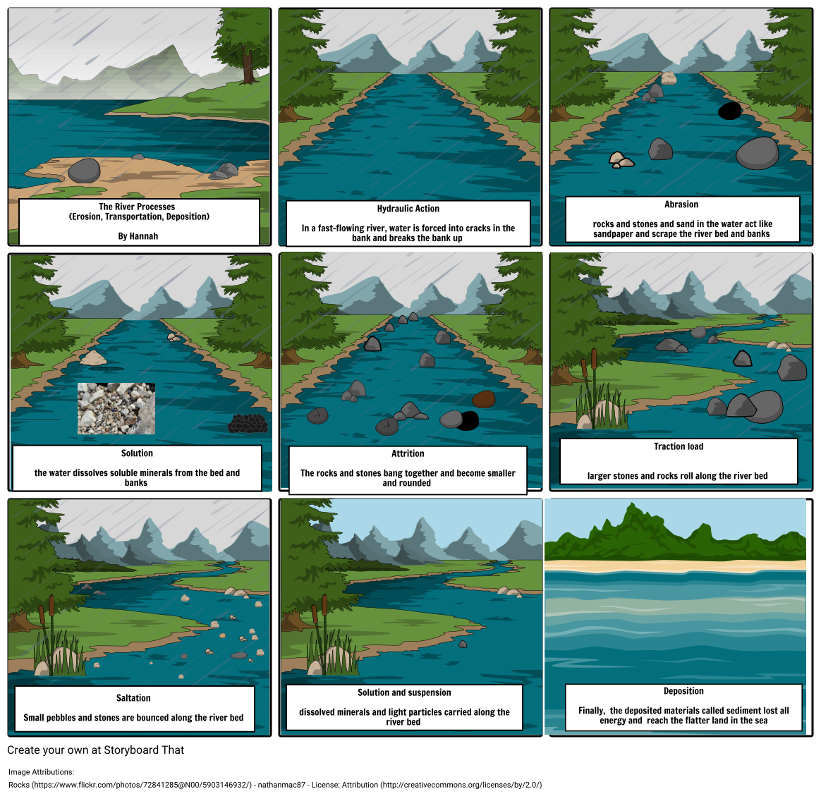 Geography river storyboard Storyboard by hannah22401