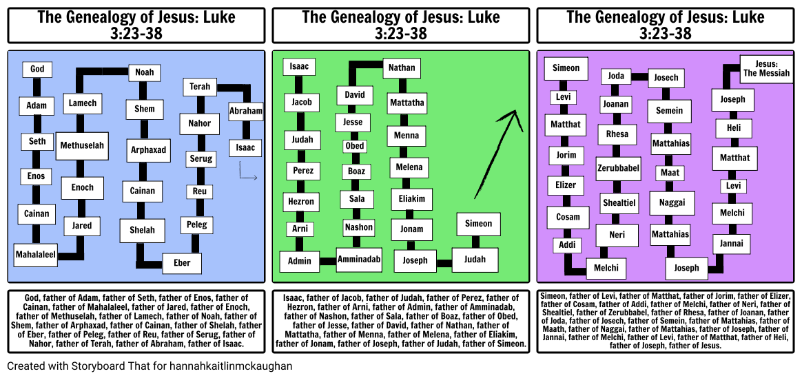 The Genealogy of Jesus: Luke Storyboard by hannahkaitlinmckaughan