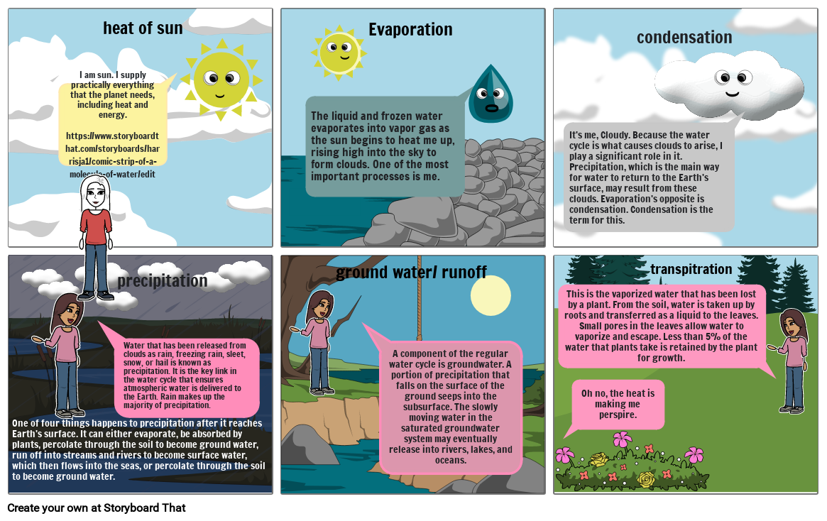 Comic Strip of a Molecule of Water Storyboard by harrisja1