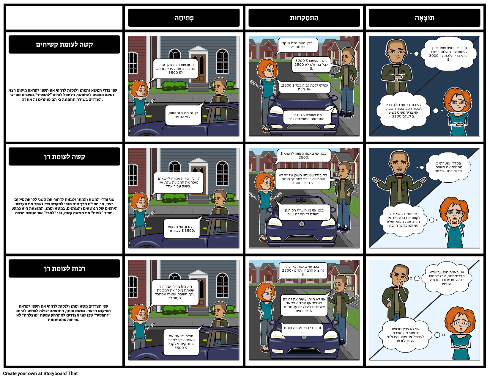 קשה מול תרחישי Soft Storyboard Tarafından he-examples