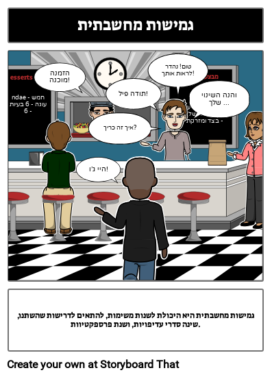 גמישות מחשבתית Storyboard ידי he-examples