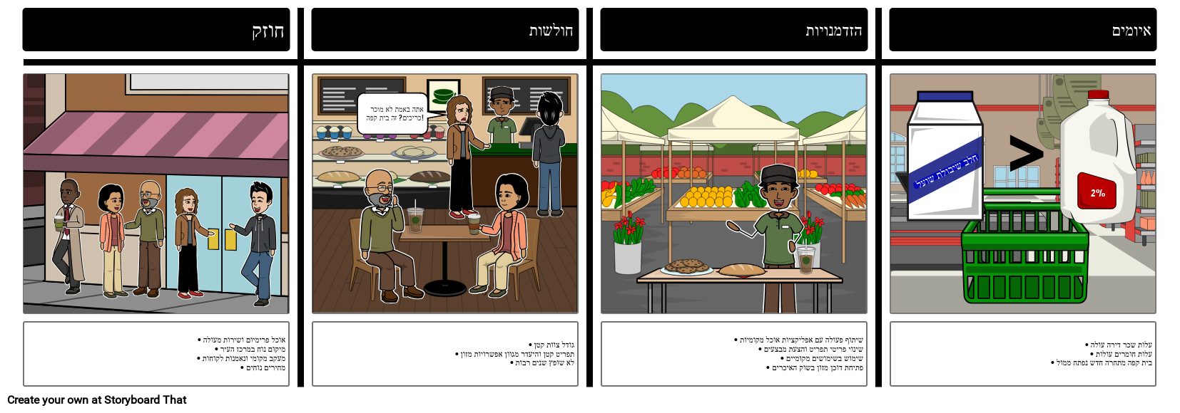 דוגמה לניתוח SWOT Storyboard by he-examples