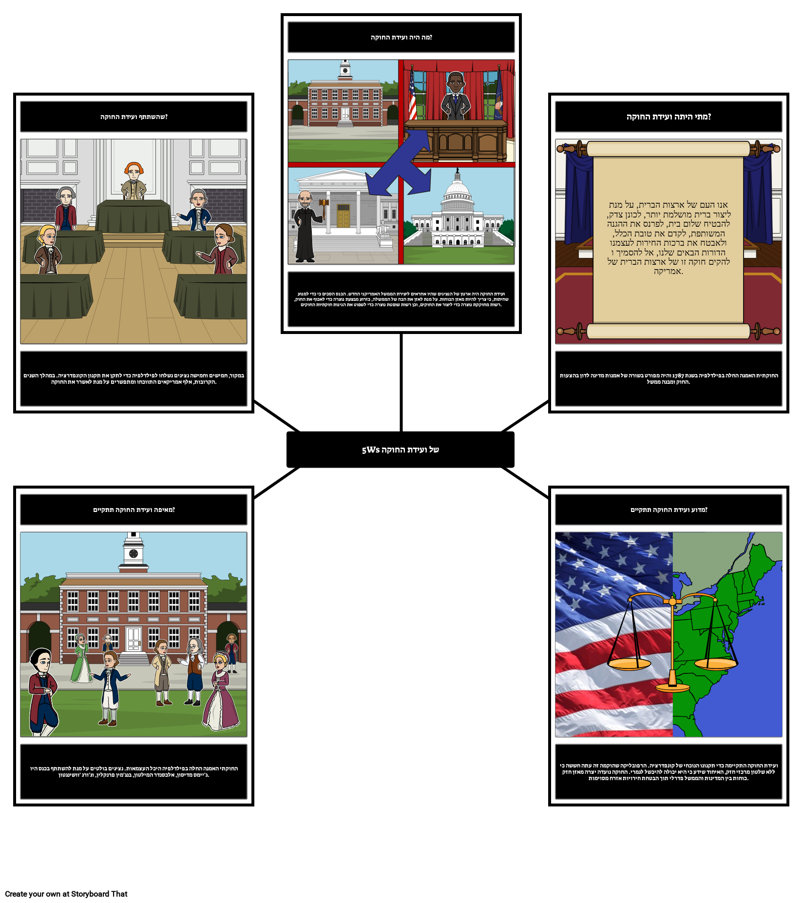 5Ws של ועידת החוקה Storyboard por he-examples