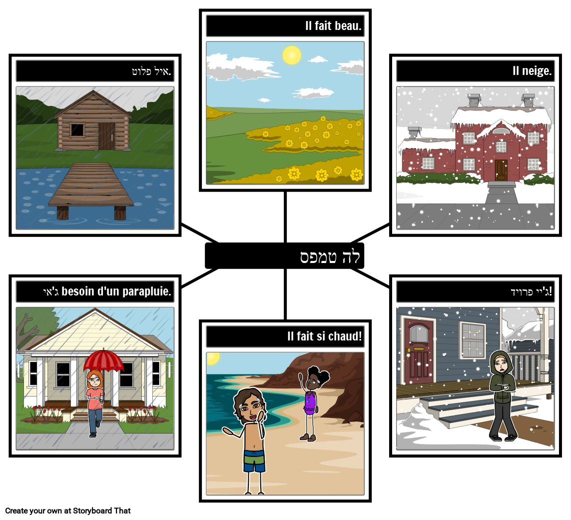 Spider Map - מזג אויר בצרפתית القصة المصورة من قبل he-examples