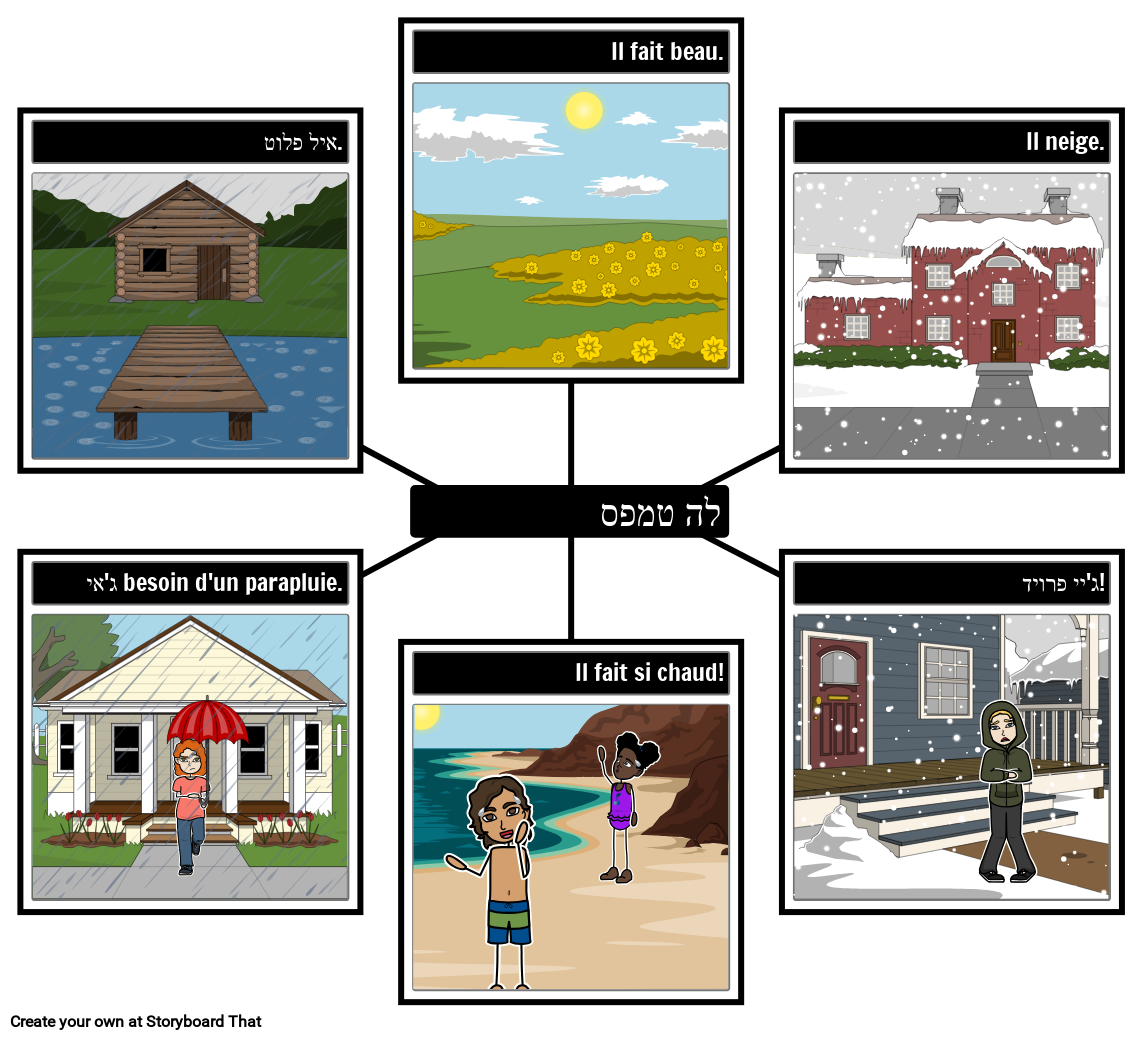 Spider Map - מזג אויר בצרפתית Storyboard por he-examples