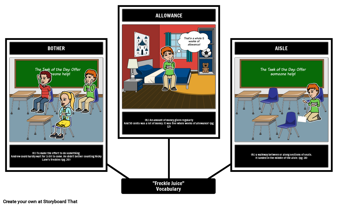 Freckle Juice - Vocabulary and Definitions Spider Map