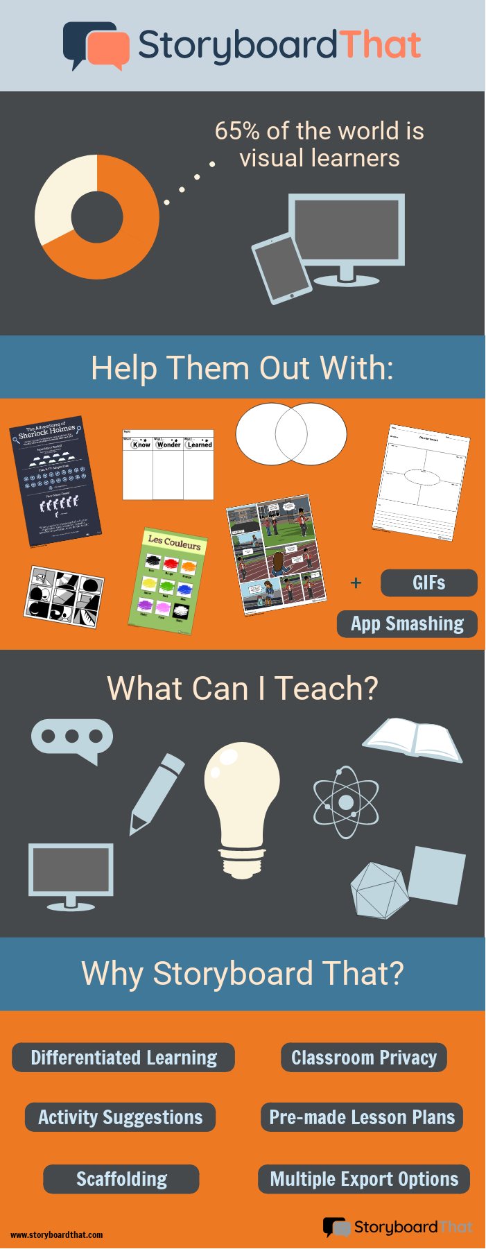 Storyboard That क्या है? Storyboard por hi-examples
