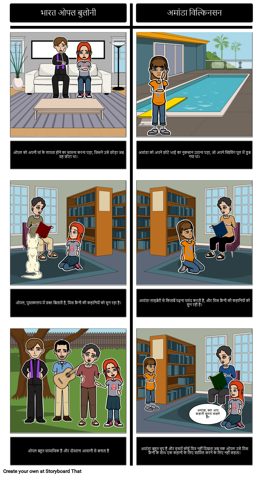 Winn Storyboard Par Hi examples
