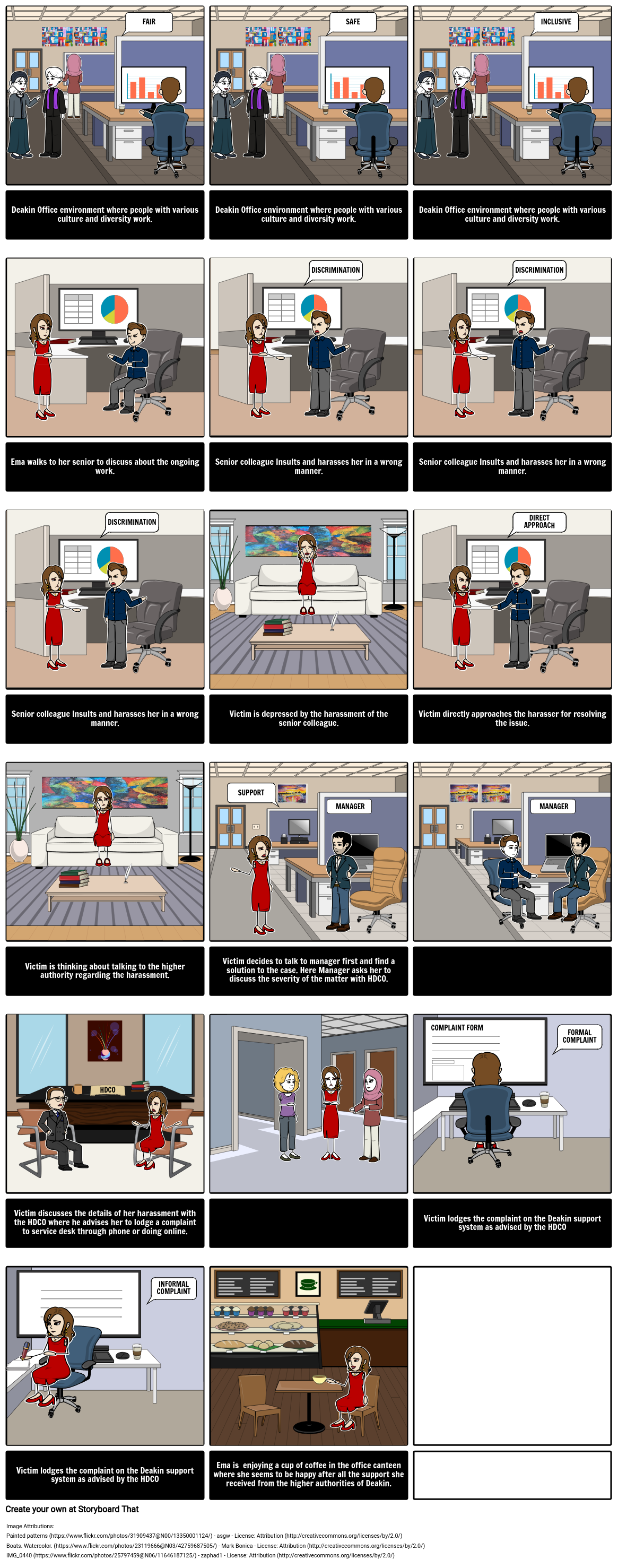 Complaint Process Storyboard By Hitisha