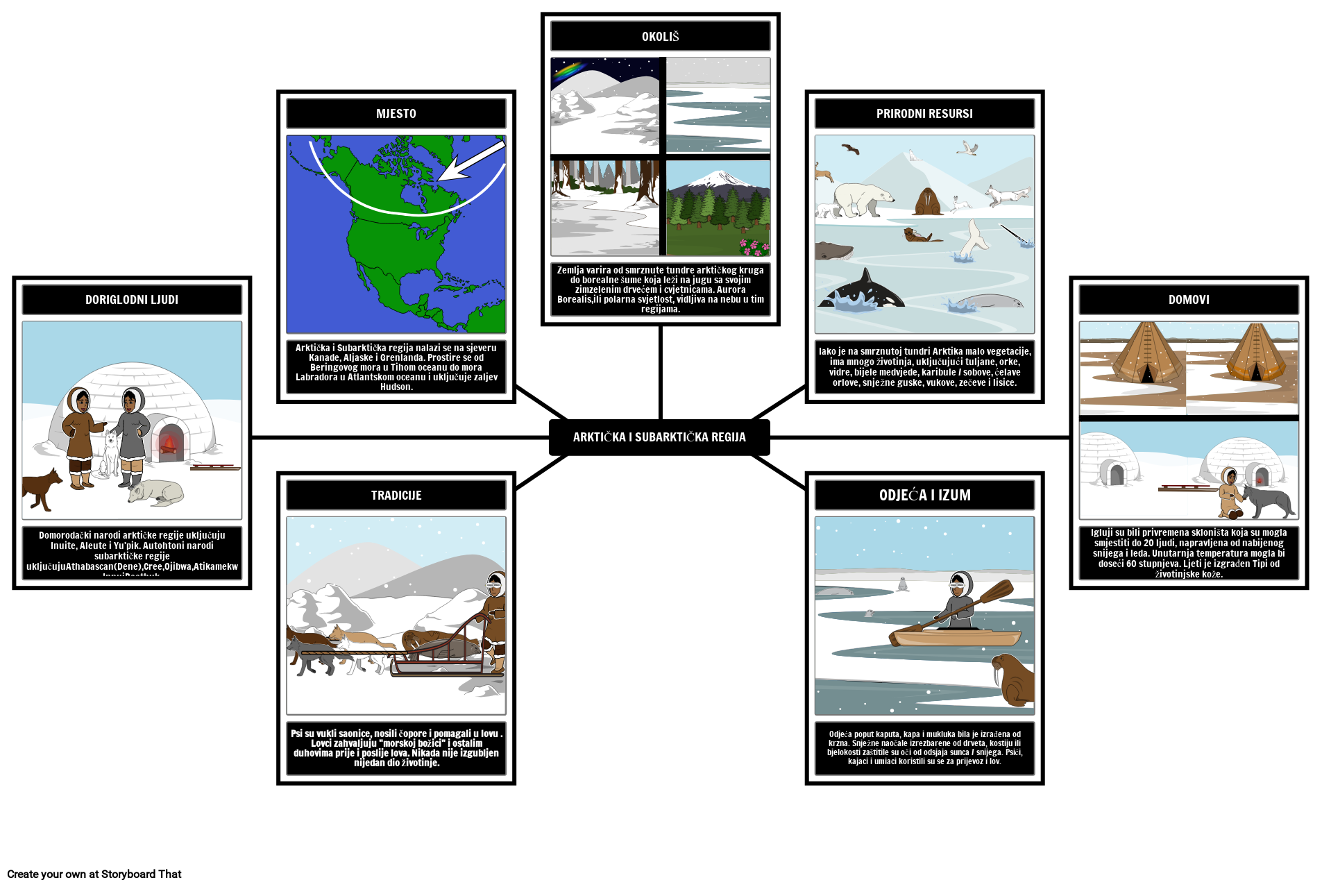 Autohtoni Narodi Arktičkog Okoliša i Kulture Storyboard