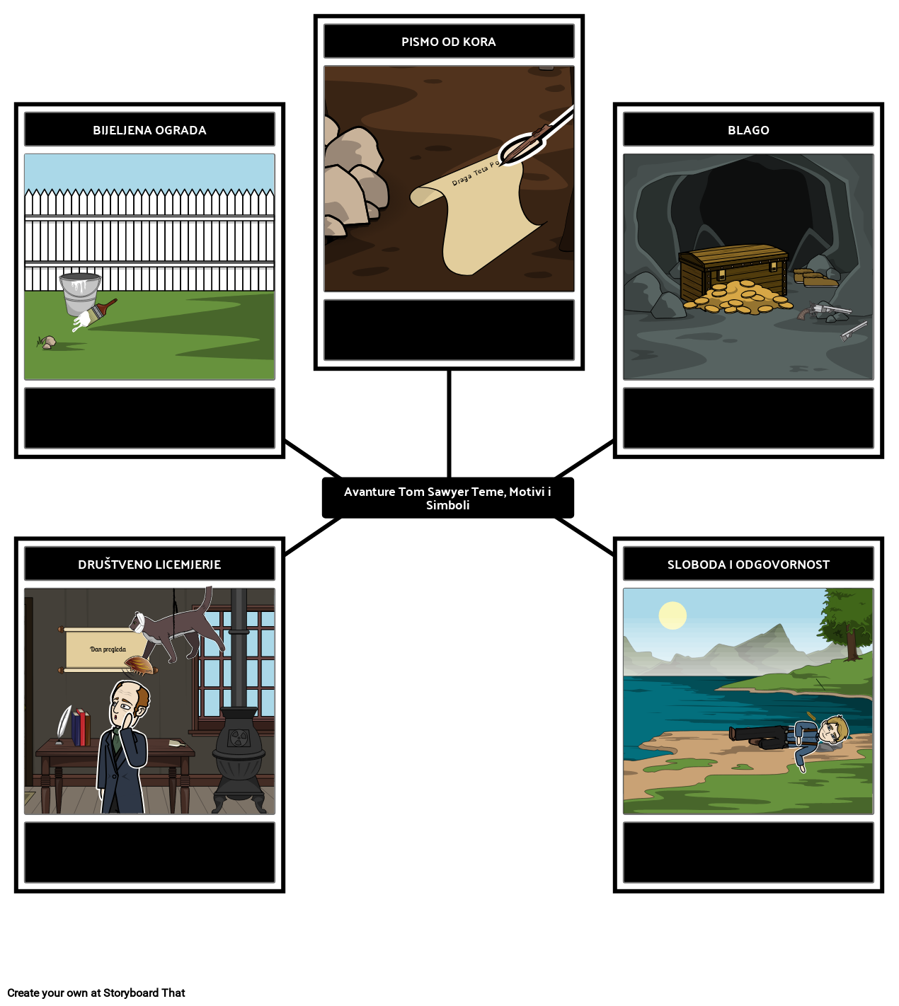 Avanture Tom Sawyer Teme, Motivi i Simboli Storyboard